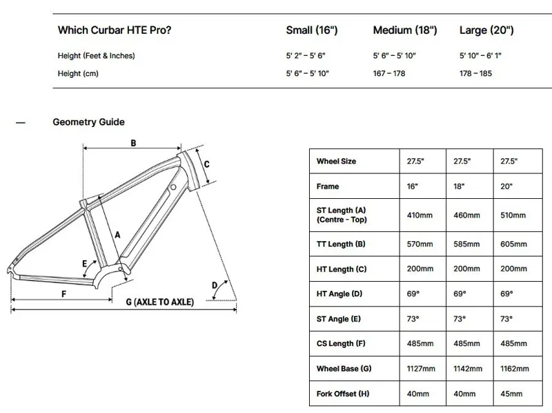 Forme Curbar HTE Pro 46cm Frame in Red